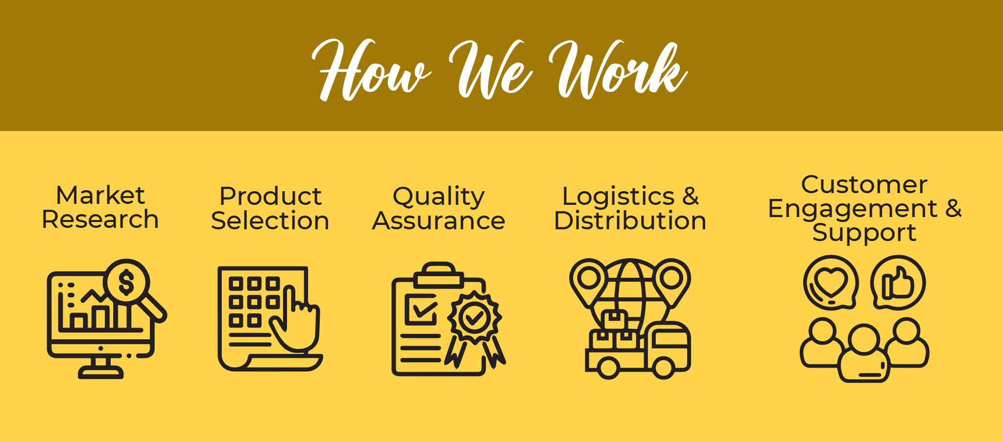 Top Frozen Food Exports from India | Mammas